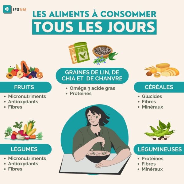L'équilibre Nutritionnel : Bien plus que des Macronutriments - Blog